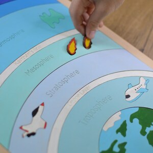 Gift for Kids Earth's Atmosphere Activity Educational Kids Room ...