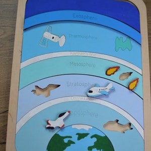 Gift for Kids Earth's Atmosphere Activity Educational Kids Room ...