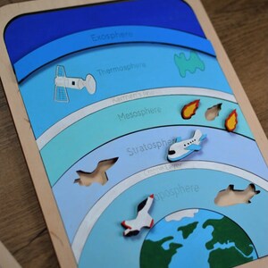 Gift for Kids Earth's Atmosphere Activity Educational Kids Room ...