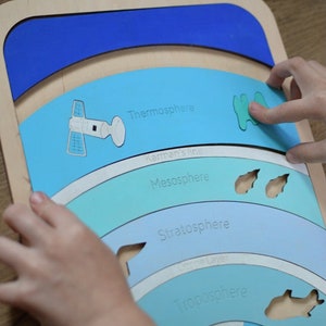 Gift for Kids Earth's Atmosphere Activity Educational Kids Room ...