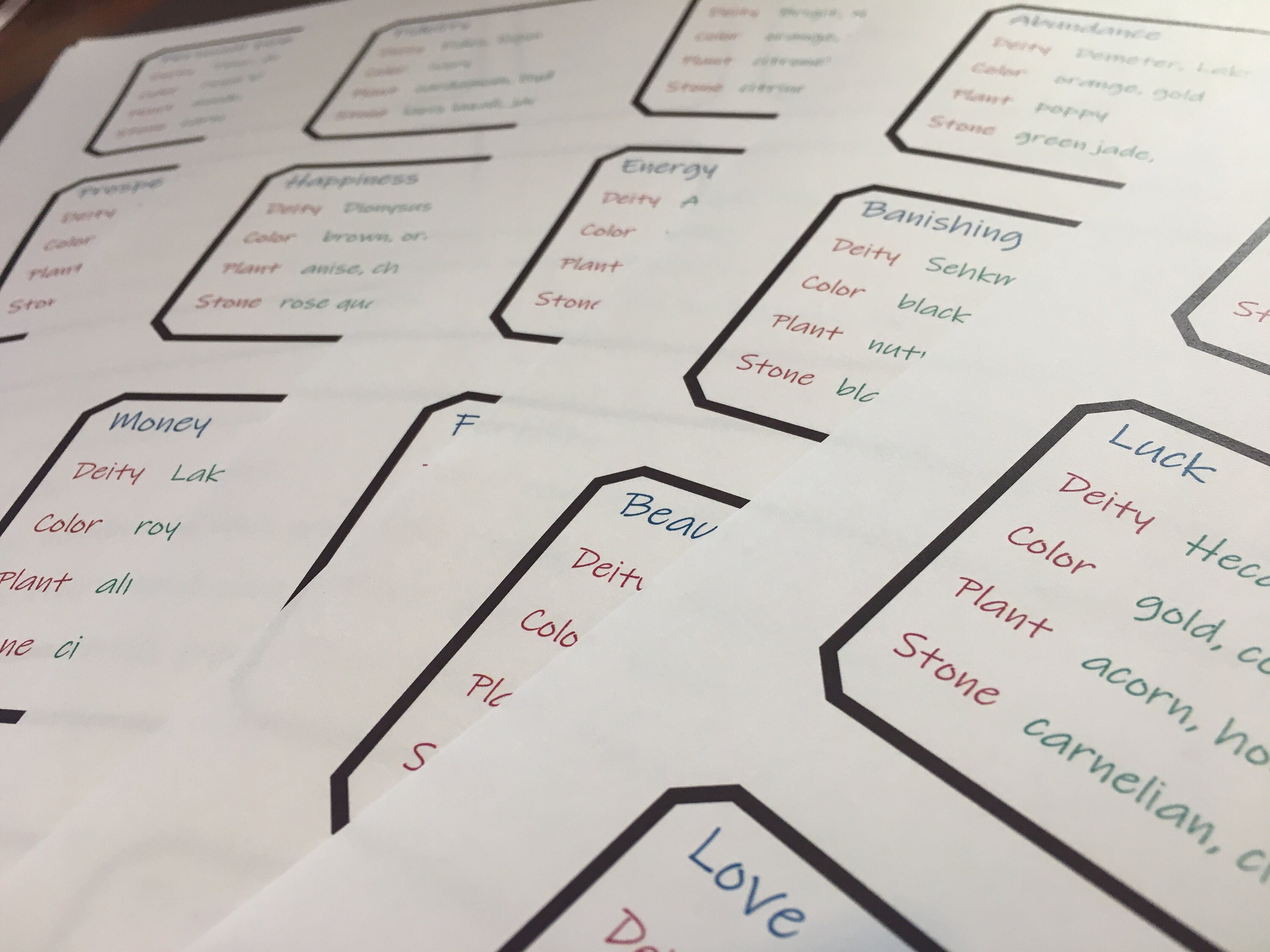 Solve Problem at Work Spell Printable DIY | Etsy