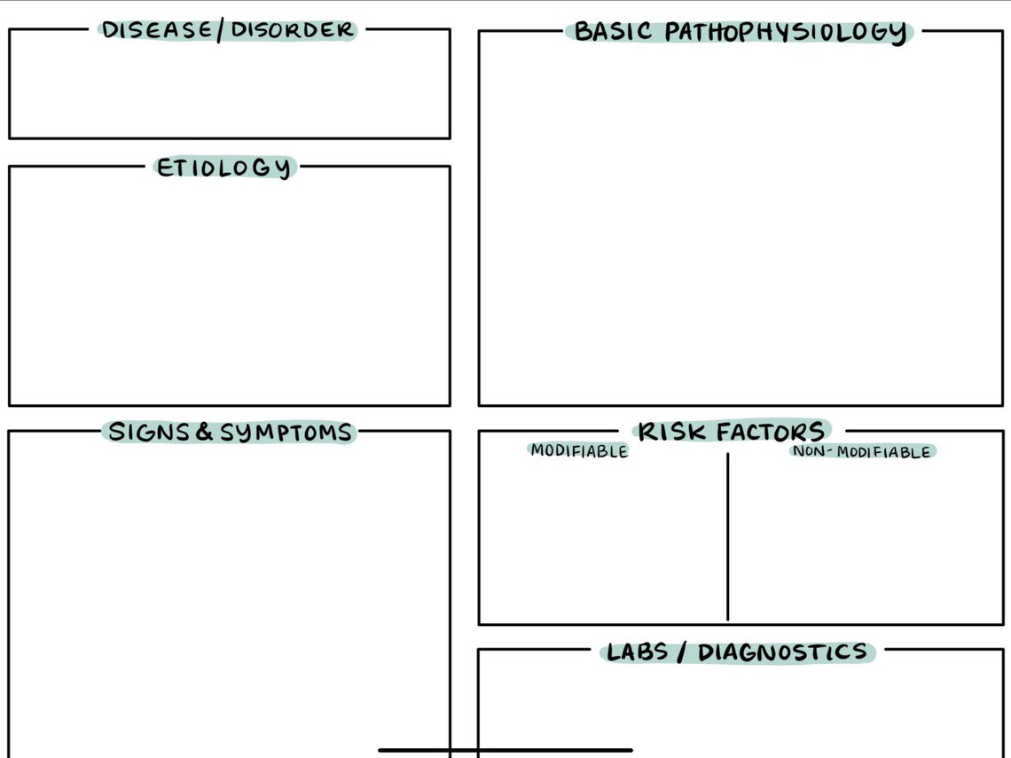 Med-surg Pathophysiology Concept Map Template for Nursing Students ...
