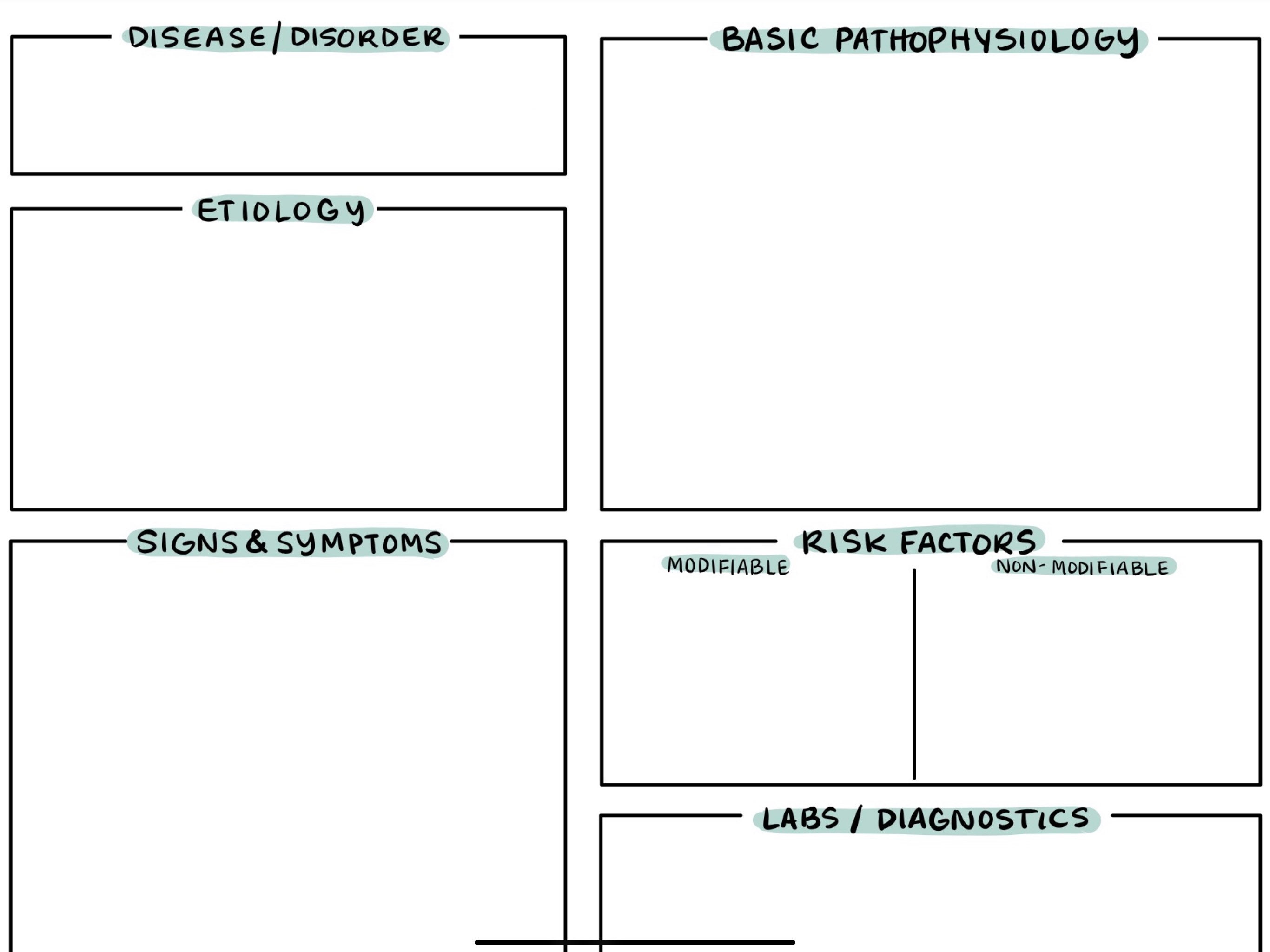 Med-surg Pathophysiology Concept Map Template for Nursing Students ...