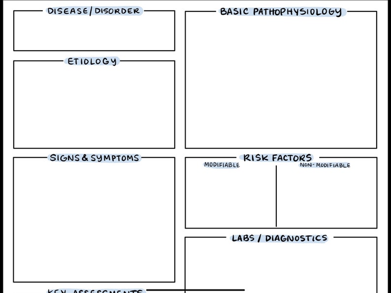 Med surg Pathophysiology Concept Map Template For Nursing Etsy