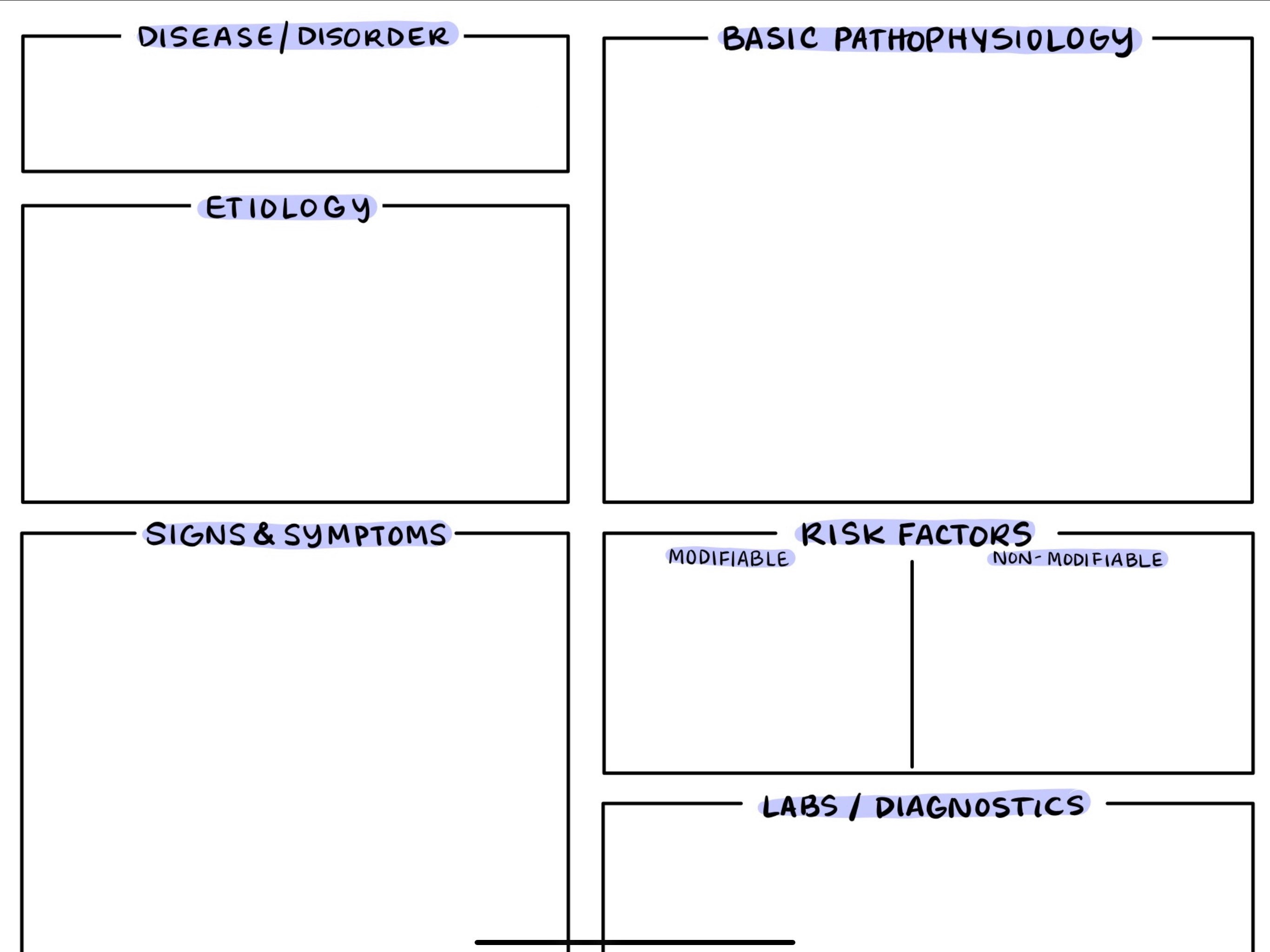 Med-surg Pathophysiology Concept Map Template for Nursing Students ...
