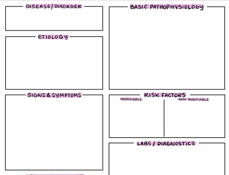 Med Surg Concept Map Template