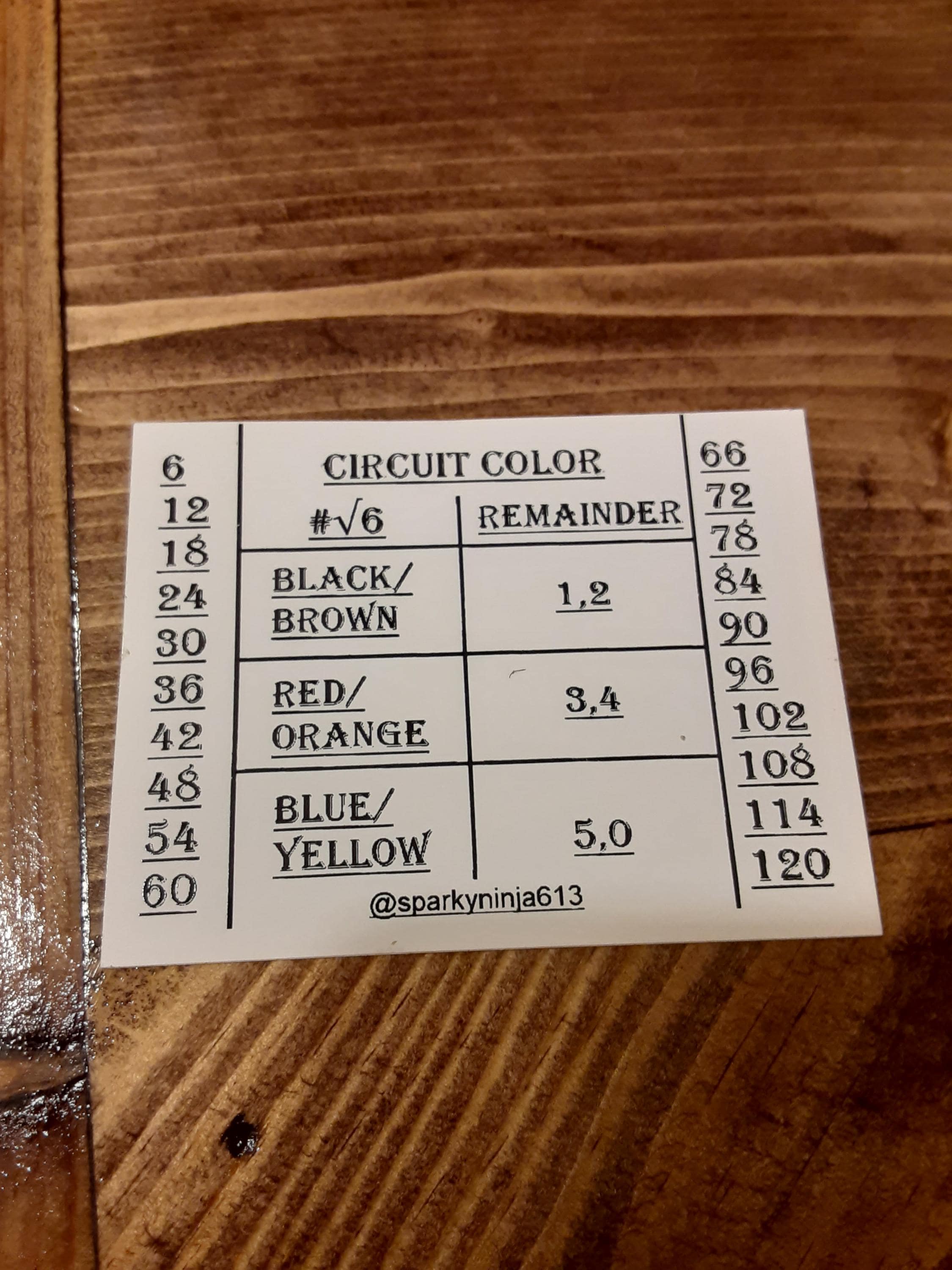 Circuit Wire Color Sticker Chart Pack of 2 for Electricians - Etsy