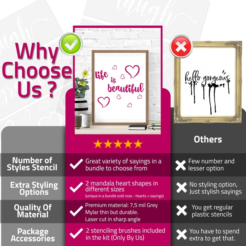 Reusable Stencil Kit 16pcs Stenciling Set for Painting Wood - Etsy