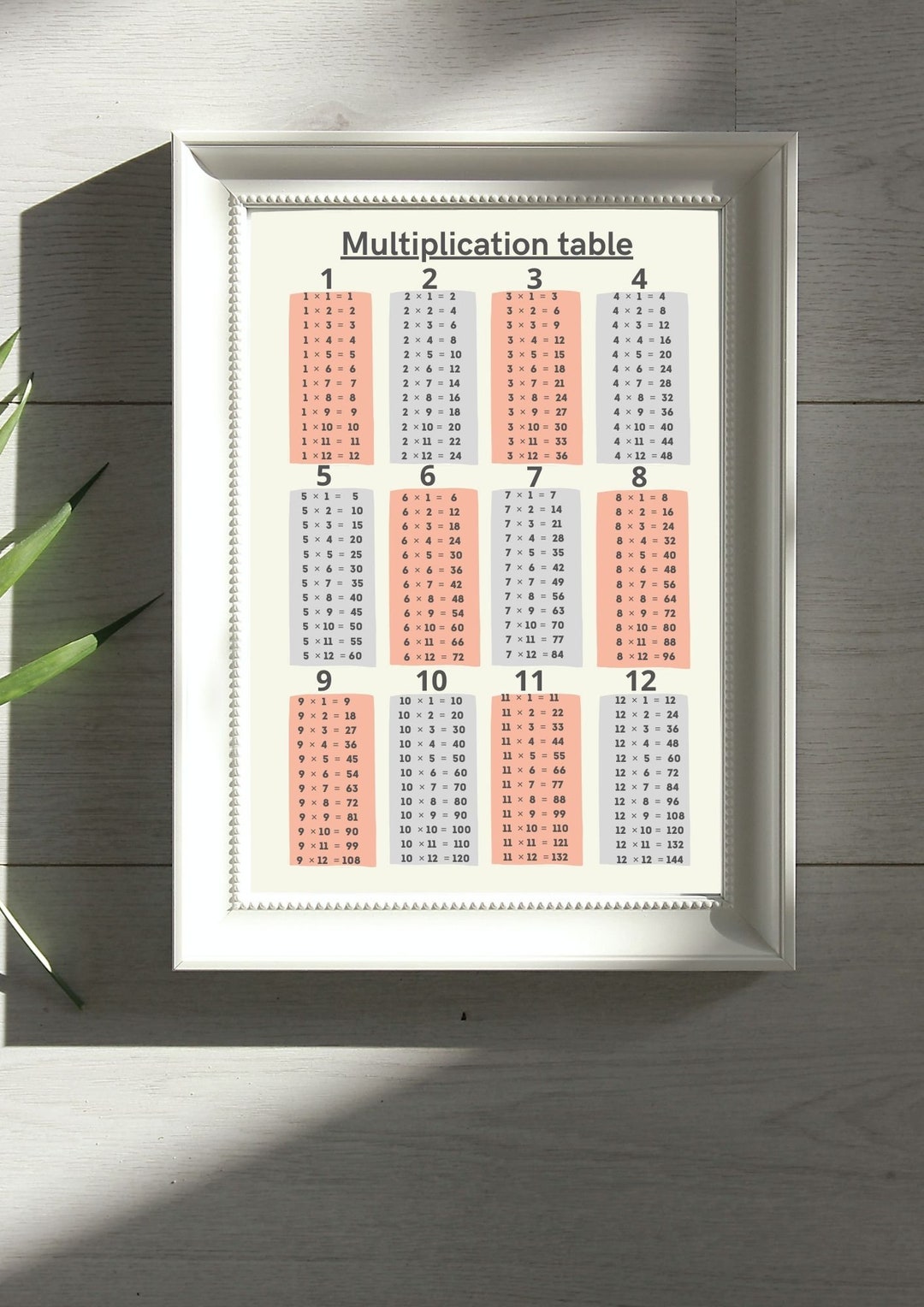 Multiplication Table Math Learning Poster Multiplication Table Print ...