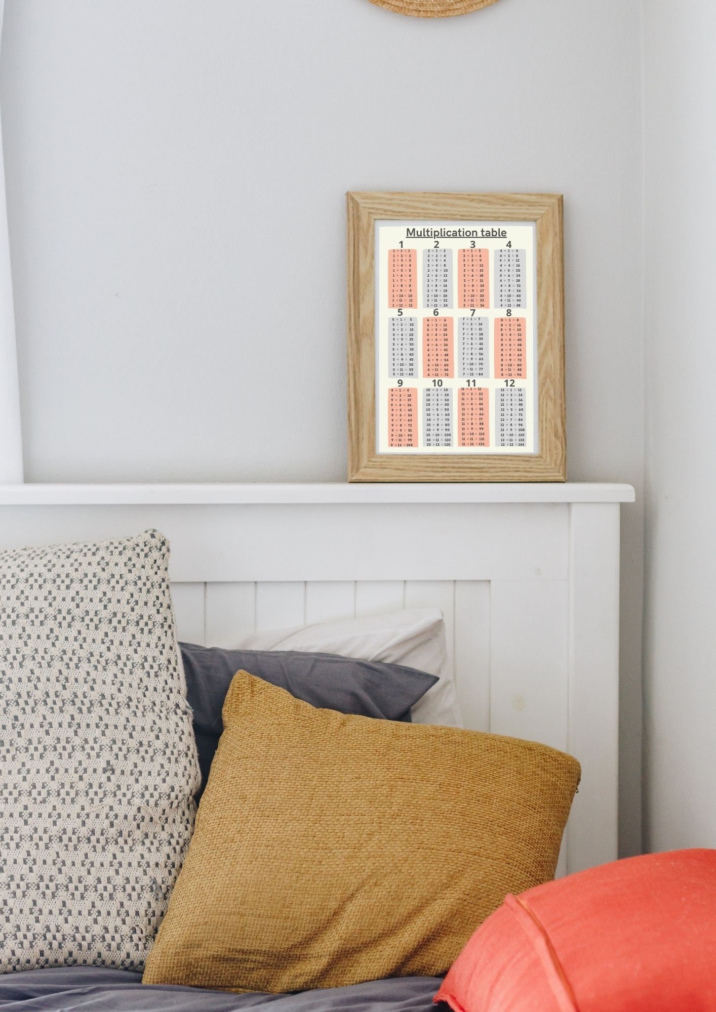 Multiplication Table Math Learning Poster Multiplication Table Print ...