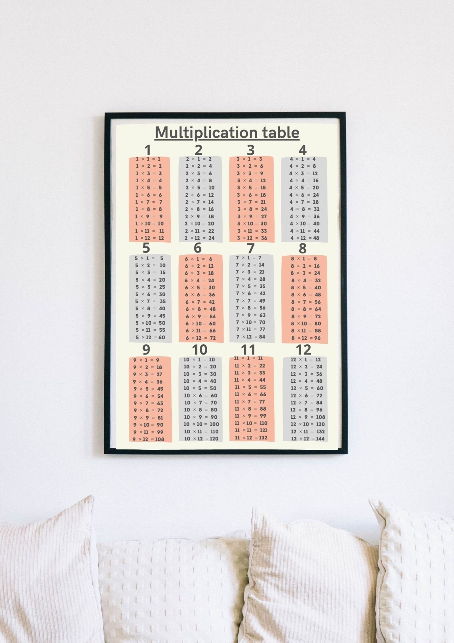 Multiplication Table Math Learning Poster Multiplication Table Print ...