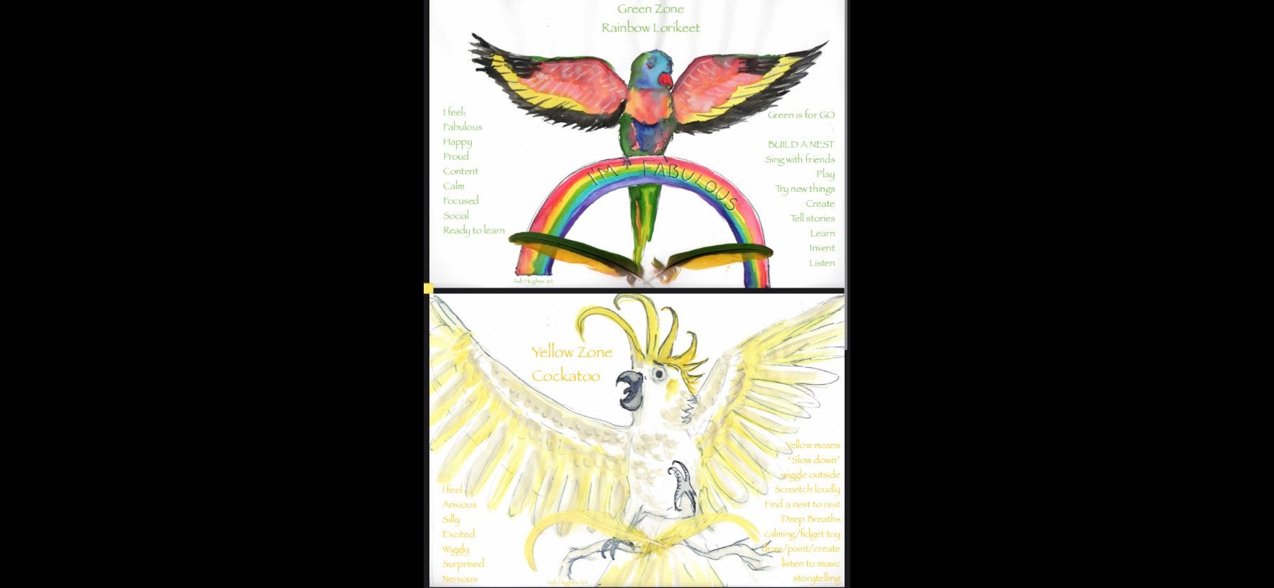 Australian Birds Zones of Regulation. - Etsy Canada