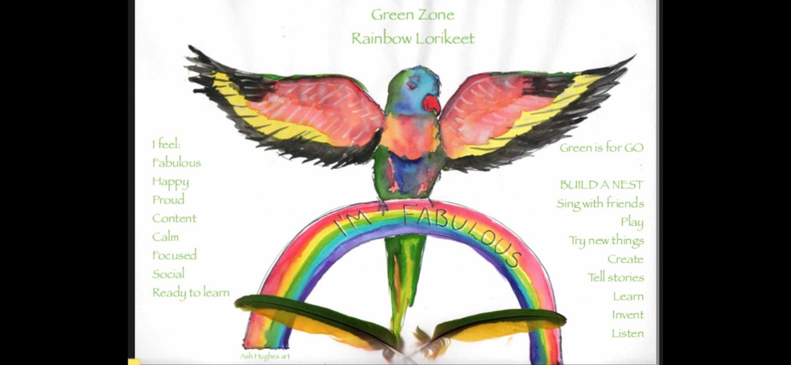 Australian Birds Zones of Regulation. - Etsy