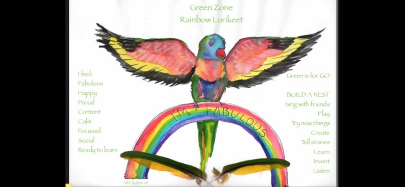 Australian Birds Zones of Regulation. - Etsy