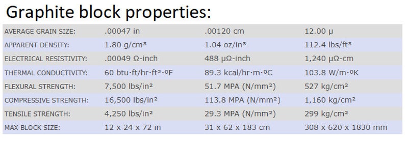 Graphite Casting Mold Pirate Coin Bullion Pour Your Own - Etsy
