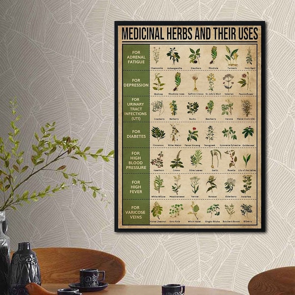 Medicinal Herbs - Etsy