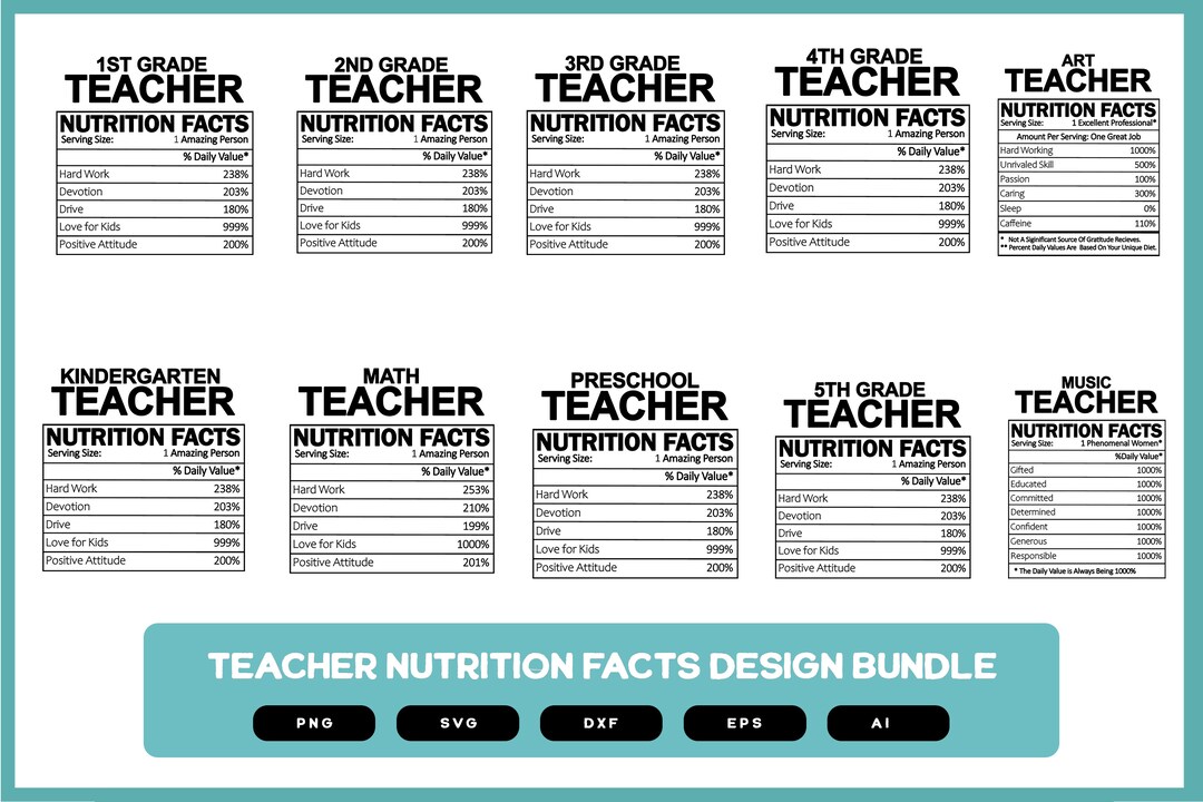 Teacher Nutrition Facts Design Bundle | Kindergarten Teacher | Math ...