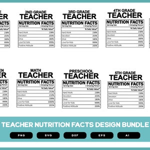 Teacher Nutrition Facts Design Bundle | Kindergarten Teacher | Math ...
