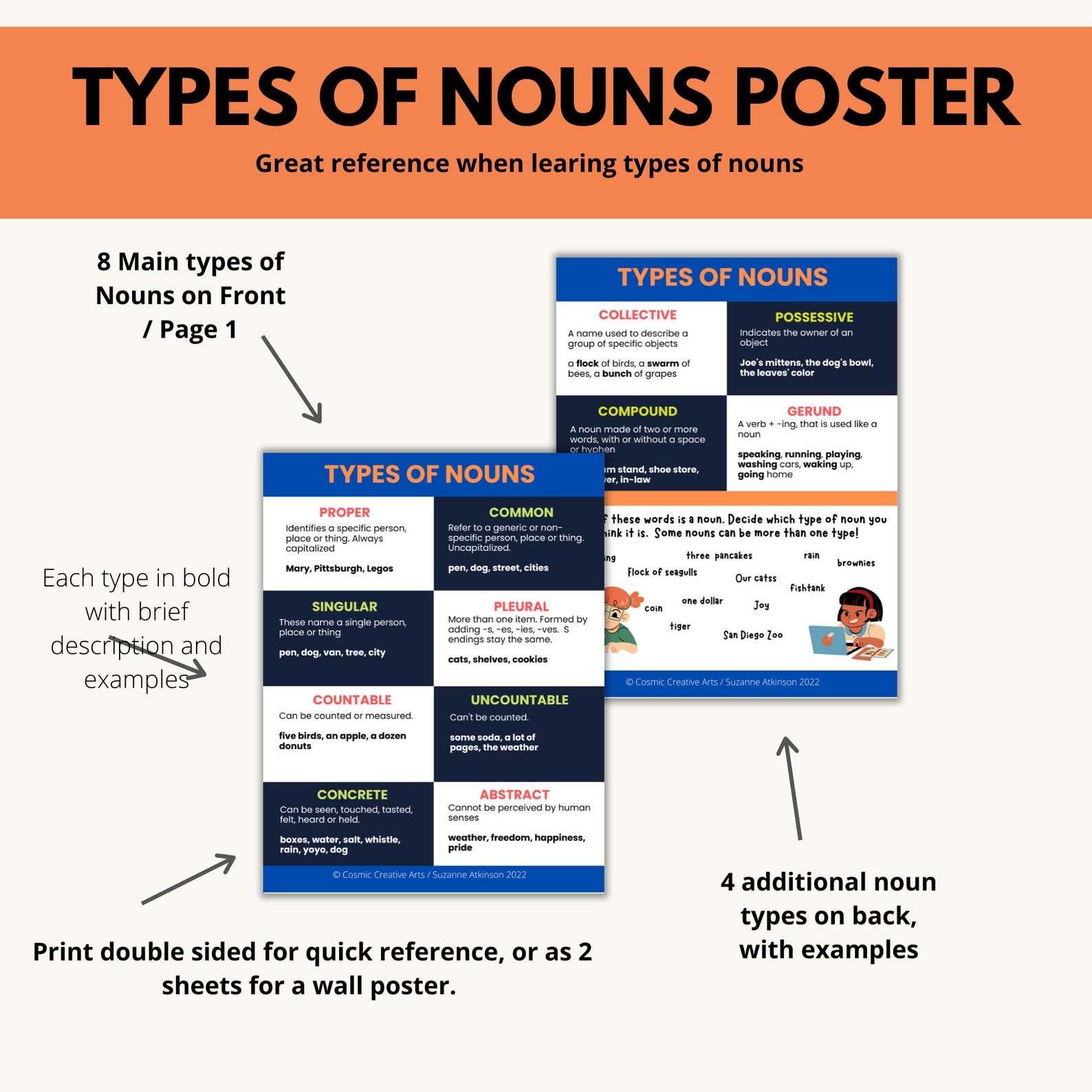 Types of Nouns, Parts of Speech Series, Identify Noun Types, Nouns ...