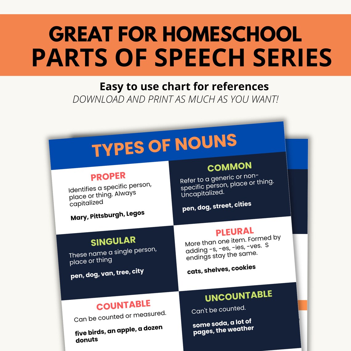 Types of Nouns, Parts of Speech Series, Identify Noun Types, Nouns ...