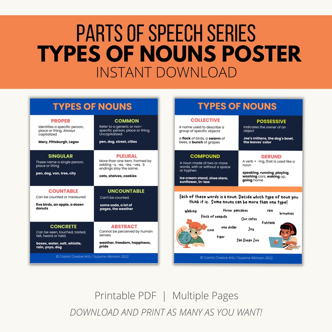 Types of Nouns, Parts of Speech Series, Identify Noun Types, Nouns ...