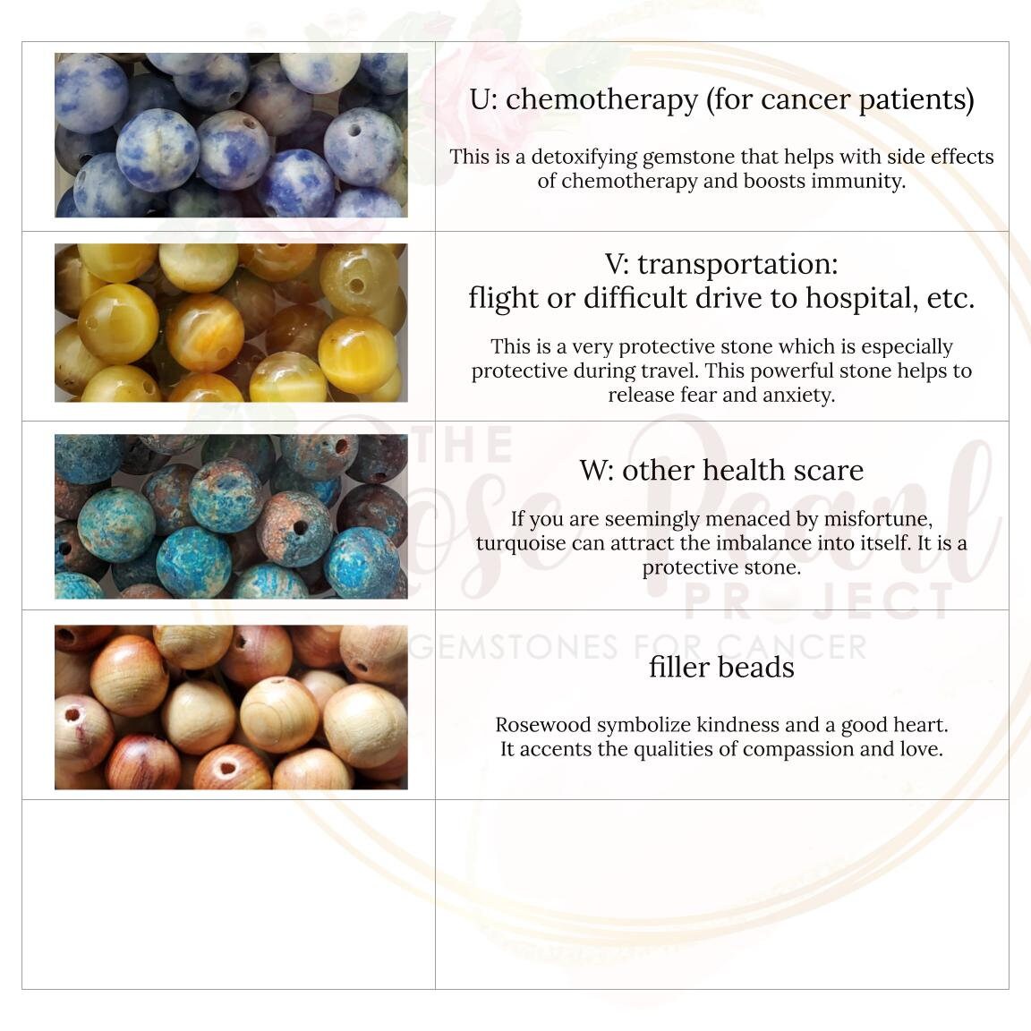 Cancer Fighter & Caregiver Bracelets, Cancer Healing Gemstones, Cancer ...