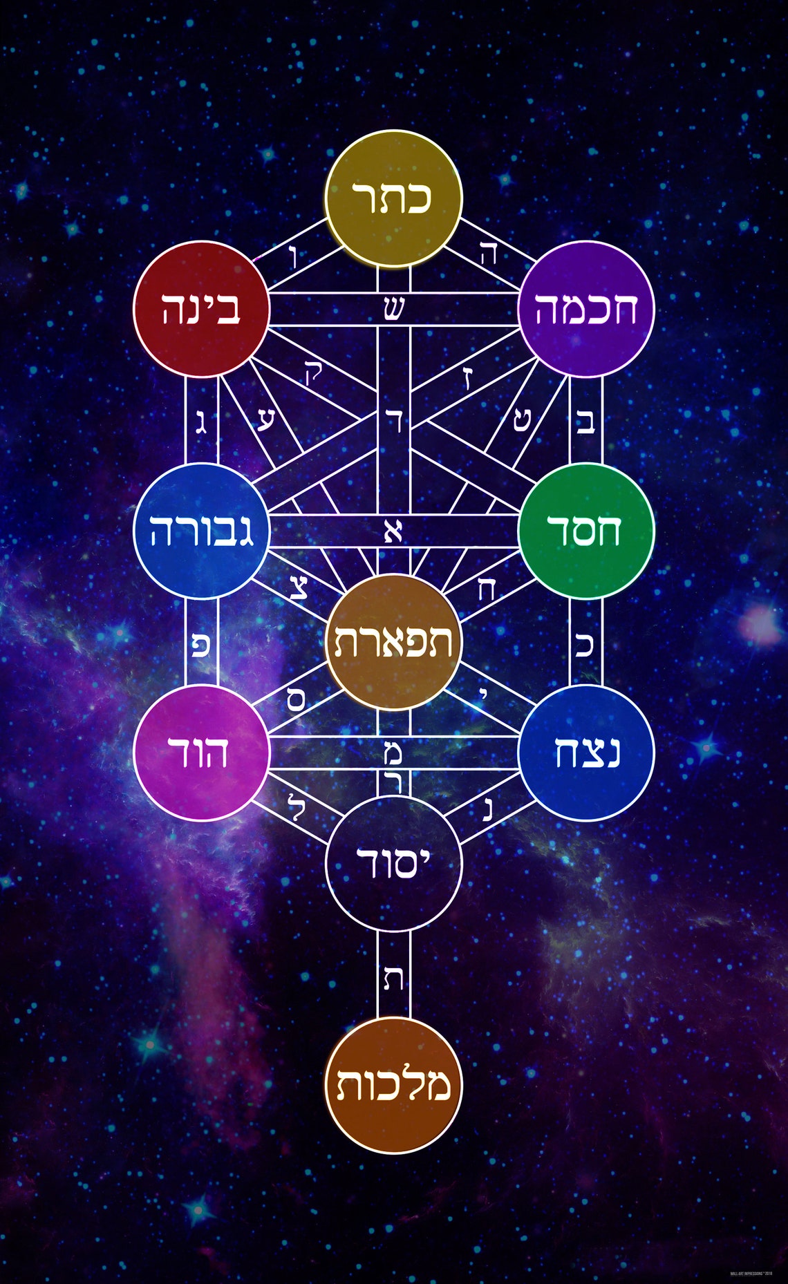 Kabbale Arbre de vie 24x40 Art Print Poster Divine | Etsy