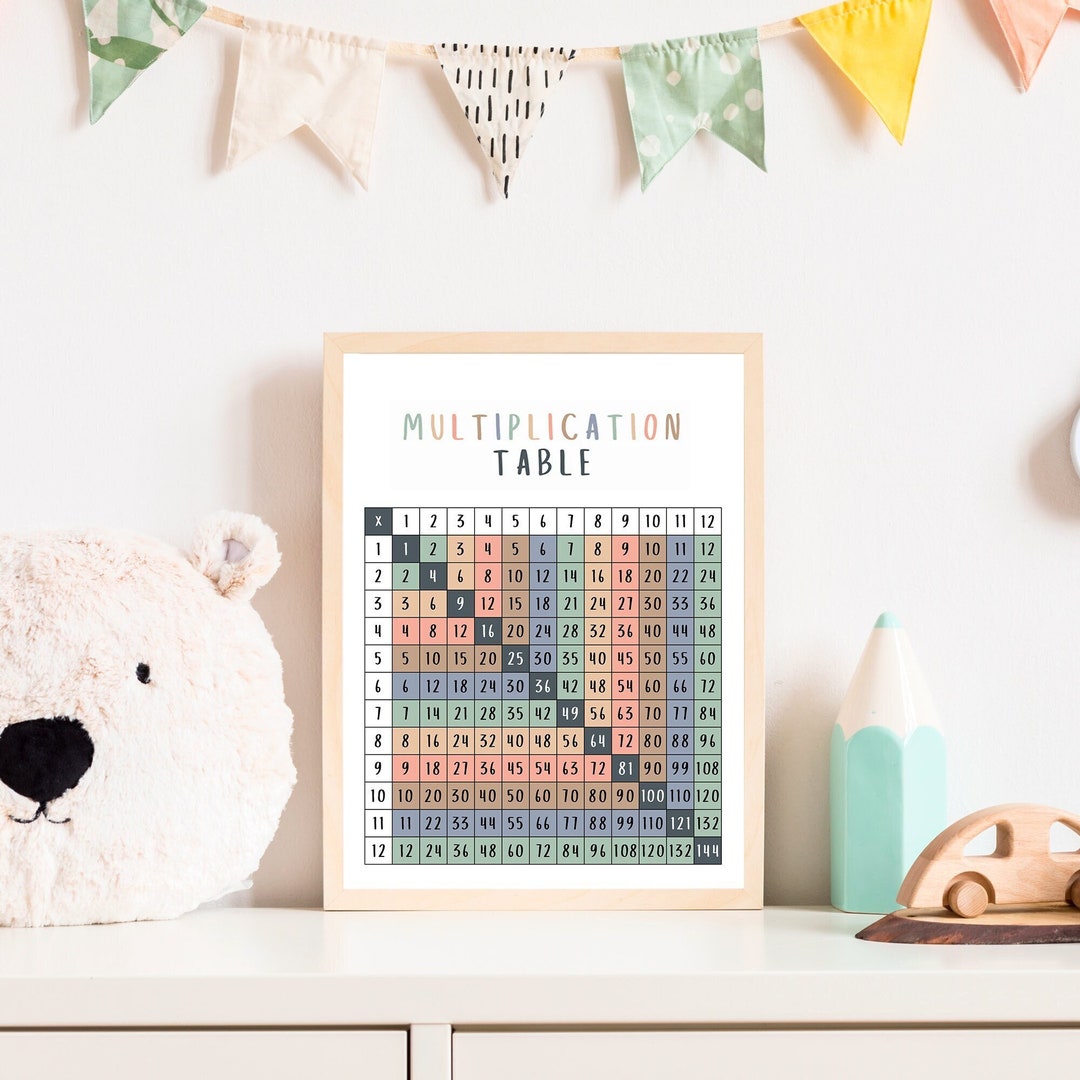 Colorful Multiplication Table Wall Art Earthy Undertones, Learning ...