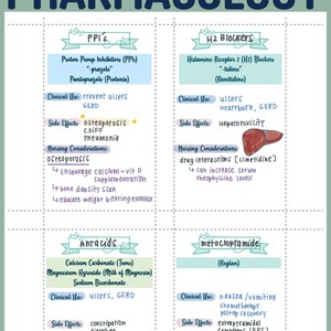 GI Pharmacology Flashcards for Nursing | Gastrointestinal (GI) Meds for ...