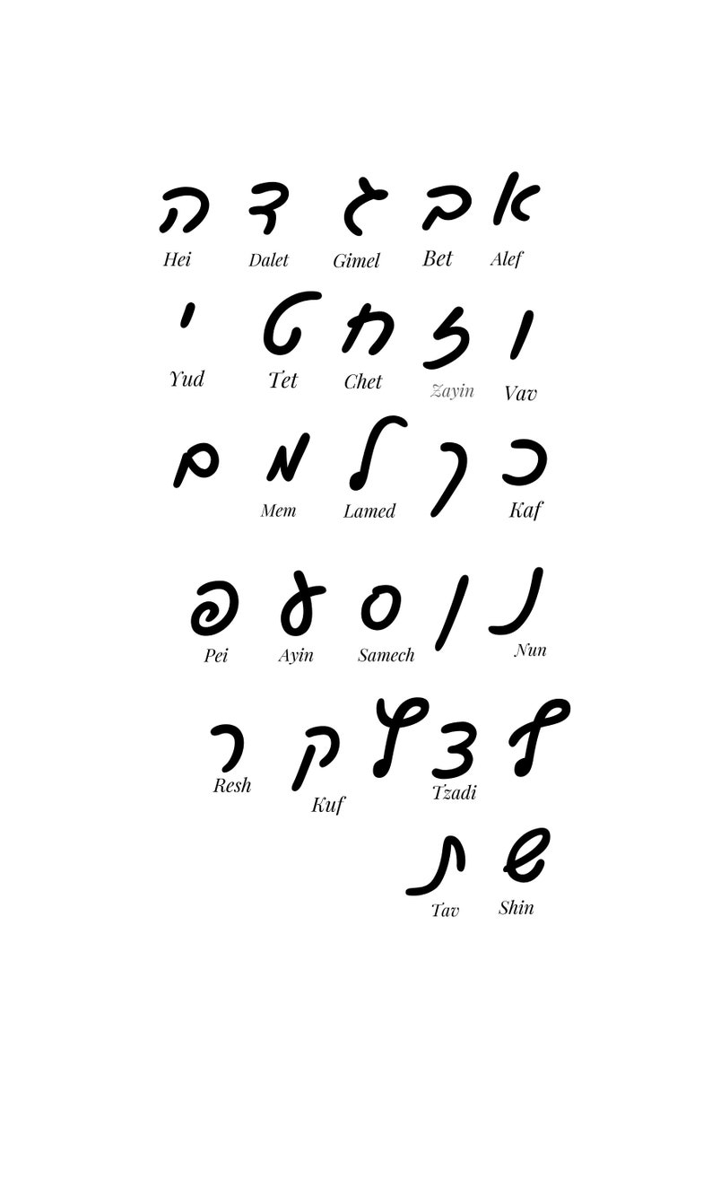 Hebrew Alphabet Letters Aleph-bet Canvas Print With English ...