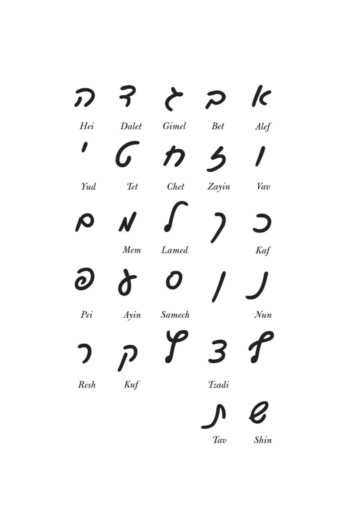 Hebrew Alphabet Letters Aleph-bet Canvas Print With English ...