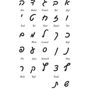 Hebrew Alphabet Letters Aleph-bet Canvas Print With English ...