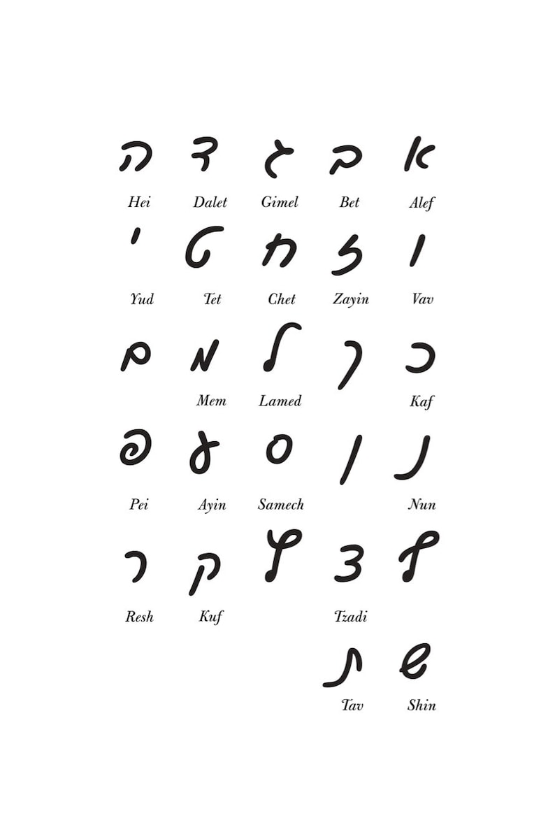 Hebrew Alphabet Letters Aleph-bet Canvas Print With English ...
