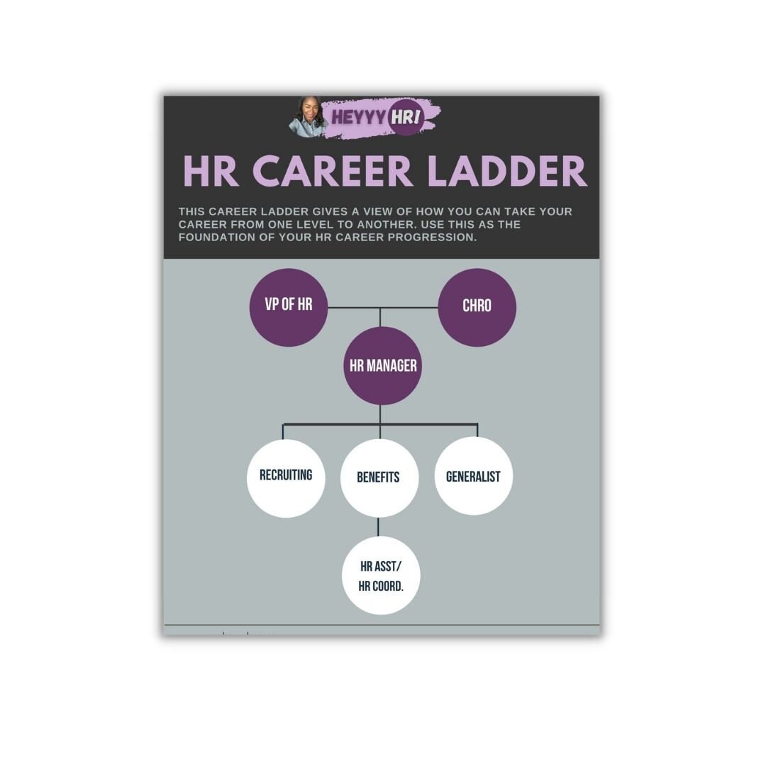 Human Resources Career Ladder - Etsy