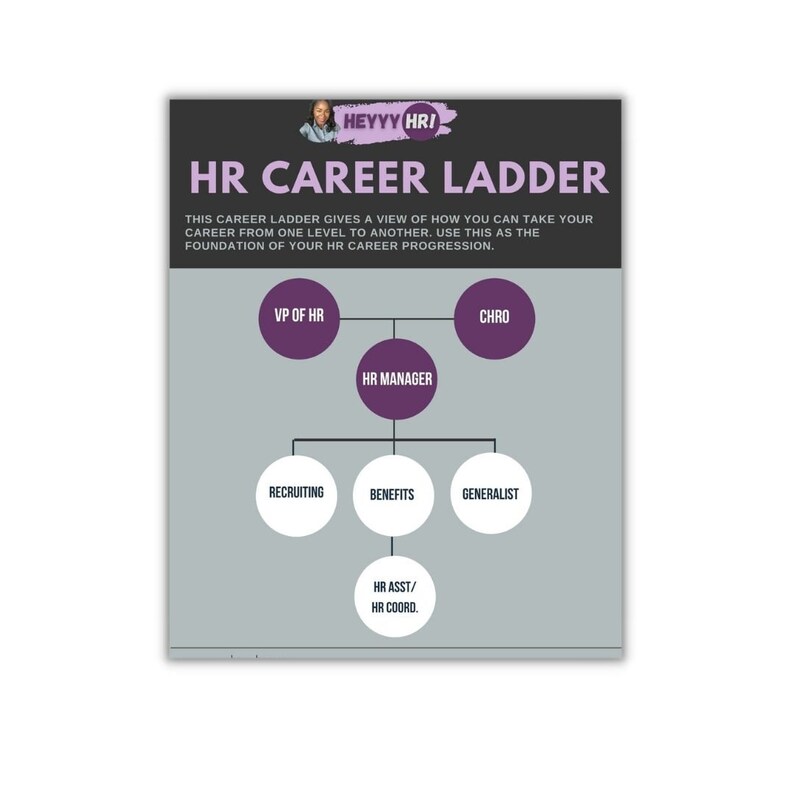 Human Resources Career Ladder - Etsy