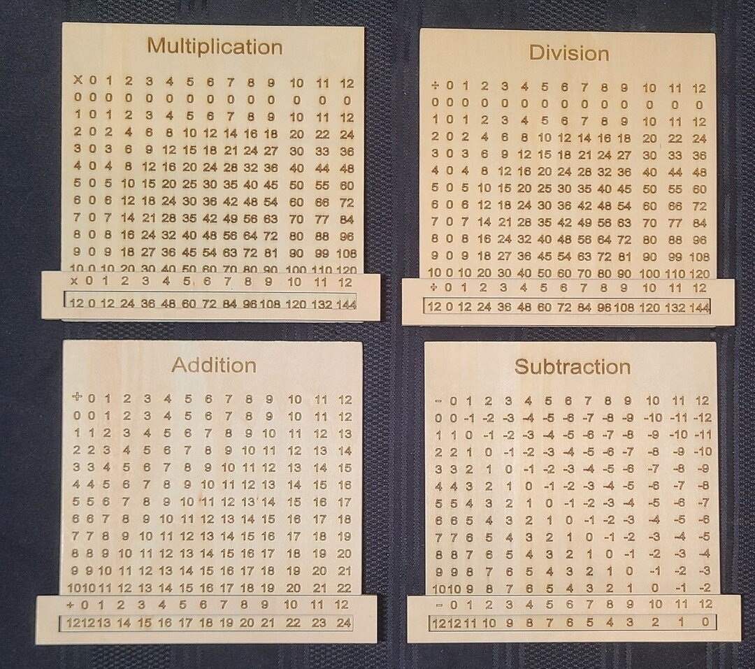 Math Chart Bundles - Etsy