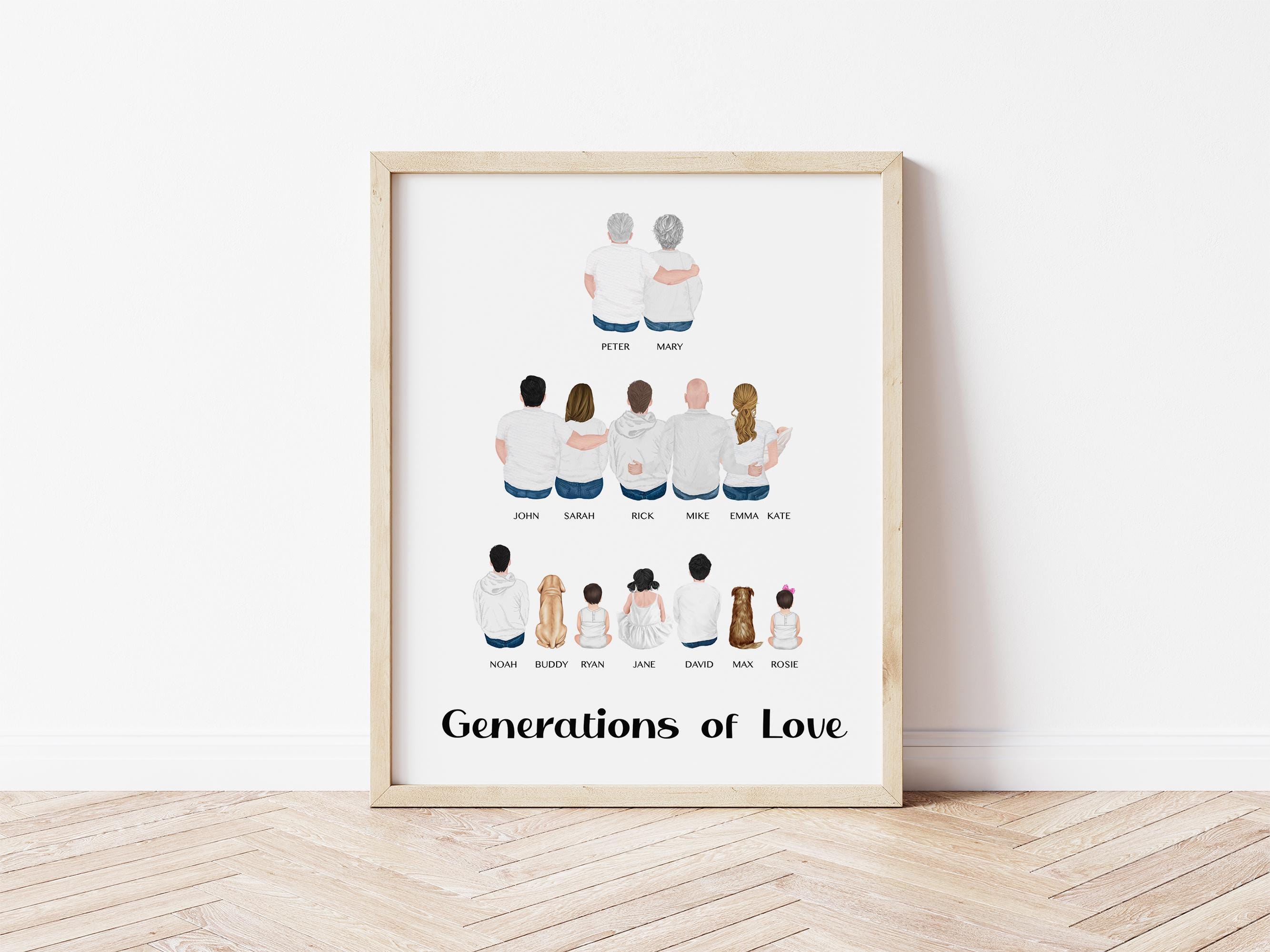 Custom Family Tree Genealogy Gift for Mom, Personalized Family ...