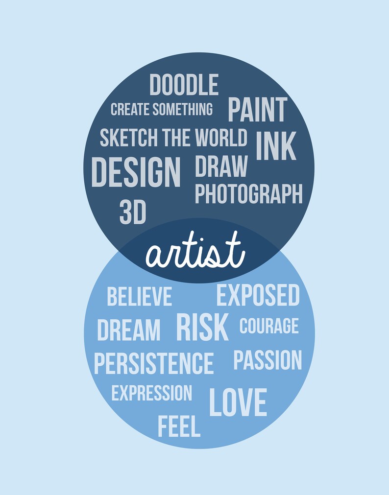 Artist Venn Diagram - Etsy