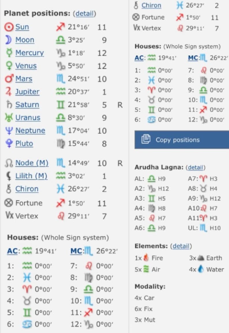 Sidereal Astrology Vedic Birth Chart - Etsy