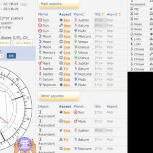 Sidereal Astrology Vedic Birth Chart - Etsy