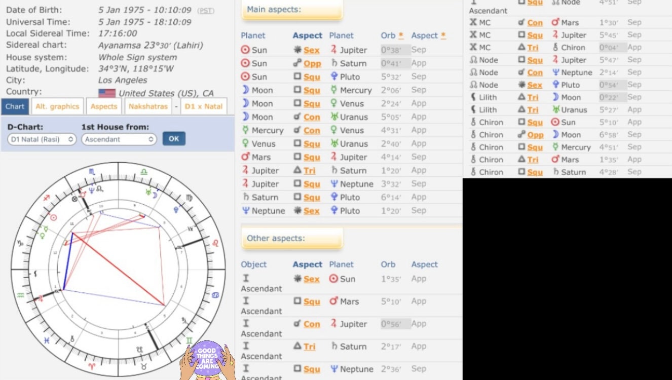 Sidereal Astrology Vedic Birth Chart - Etsy