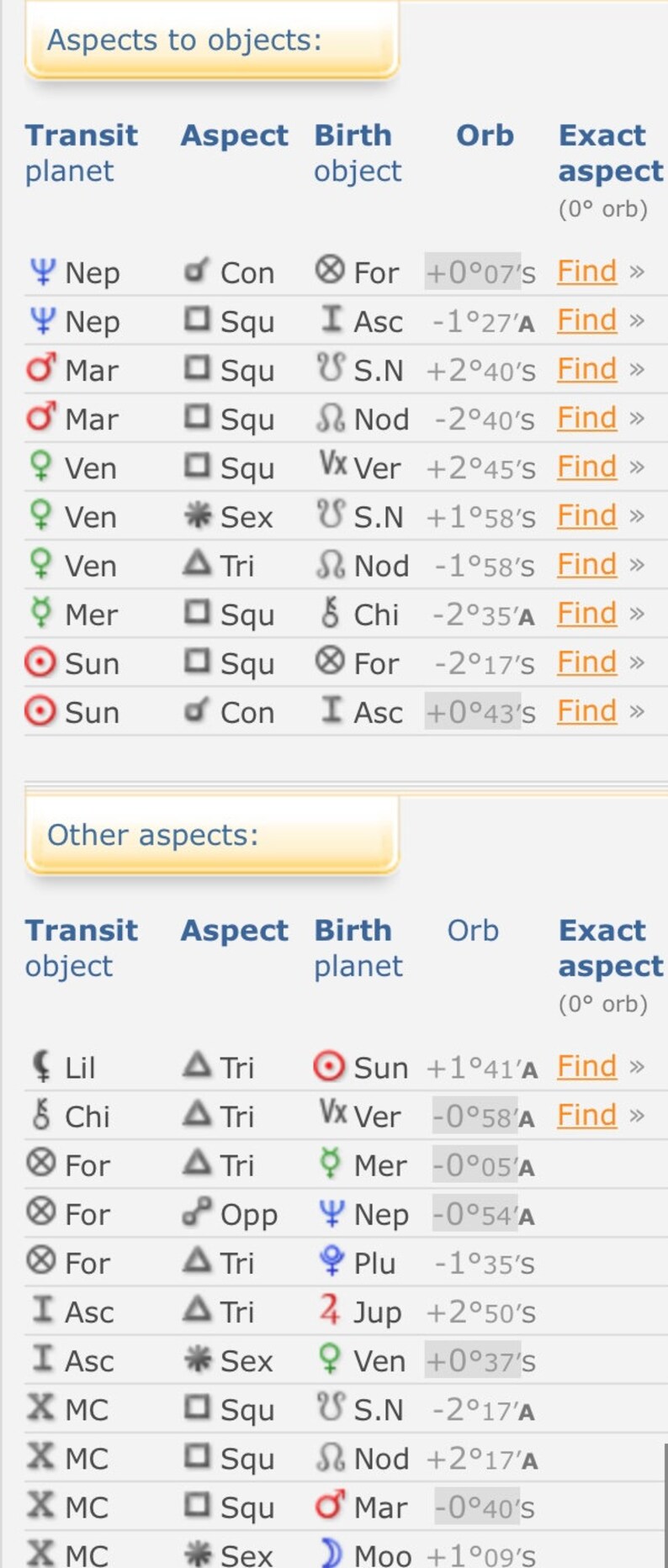 Astrological Birth Chart Reading - Etsy