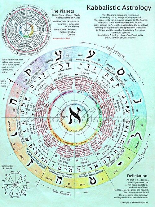 Kabbalah Numerology Chart Gematria Wikipedia