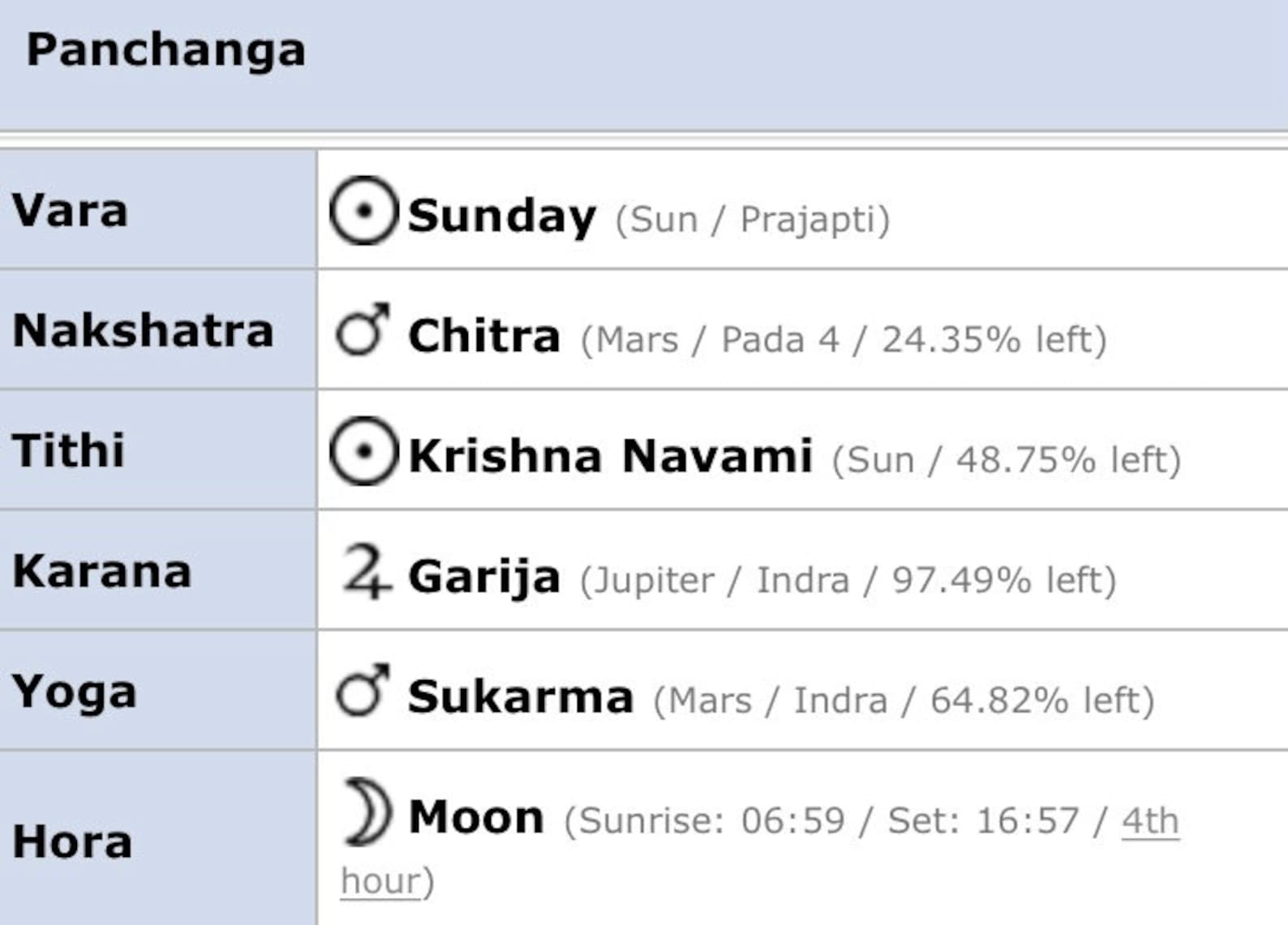 Sidereal Astrology Vedic Birth Chart - Etsy