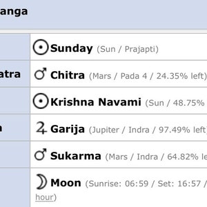 Sidereal Astrology Vedic Birth Chart - Etsy