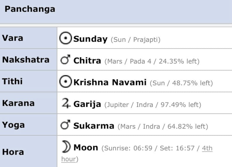 Sidereal Astrology Vedic Birth Chart - Etsy