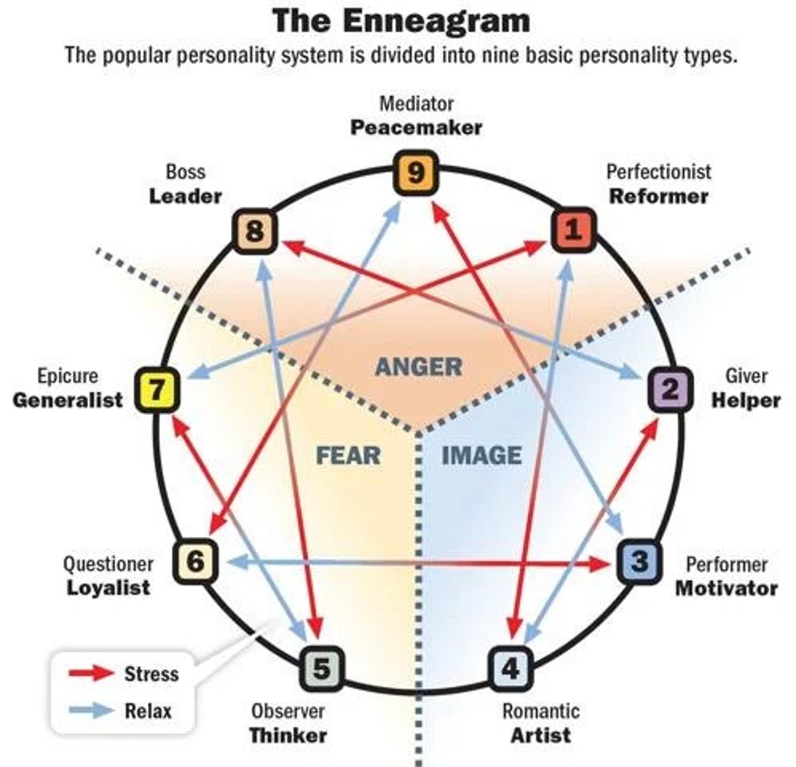 Kabbalah & Pythagorean Numerology Report - Etsy