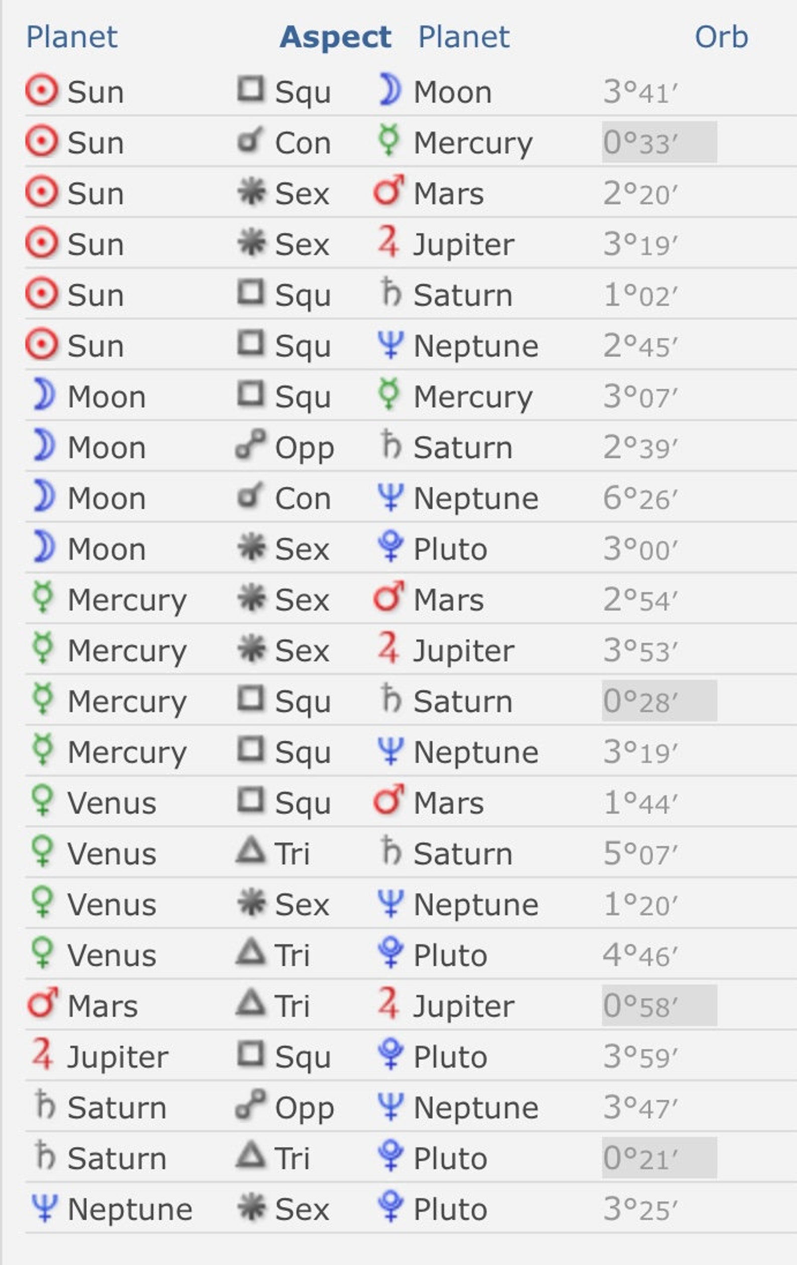 Composite & Synastry Astrological Birth Chart Reading - Etsy