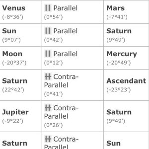 Composite & Synastry Astrological Birth Chart Reading - Etsy
