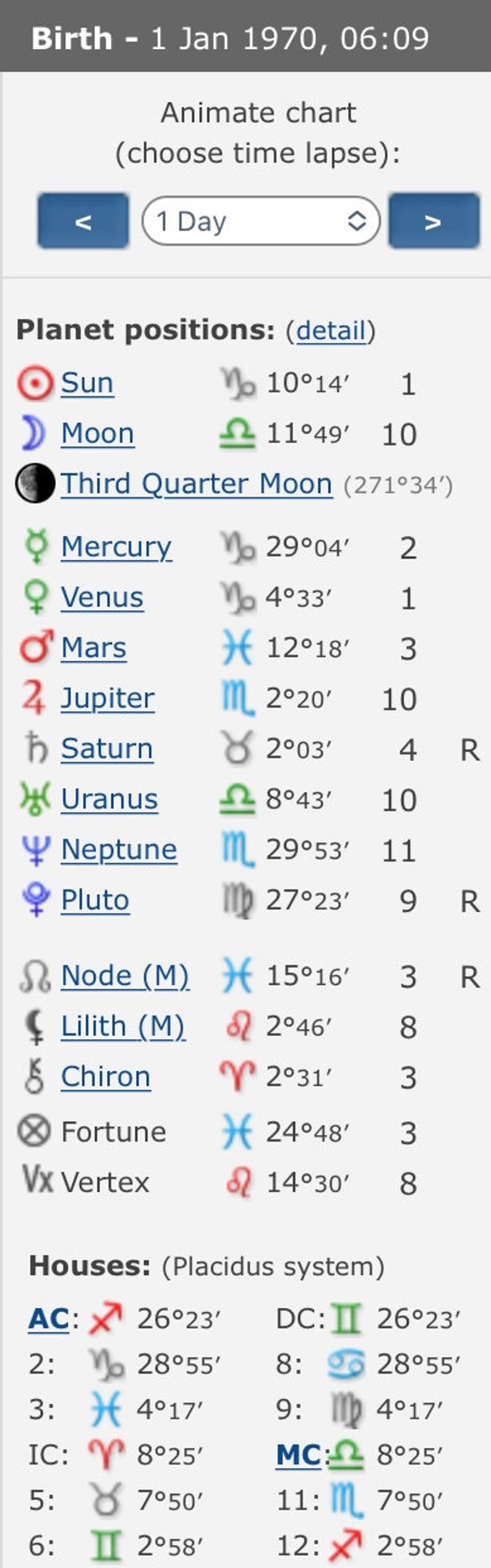 Astrological Birth Chart Reading - Etsy